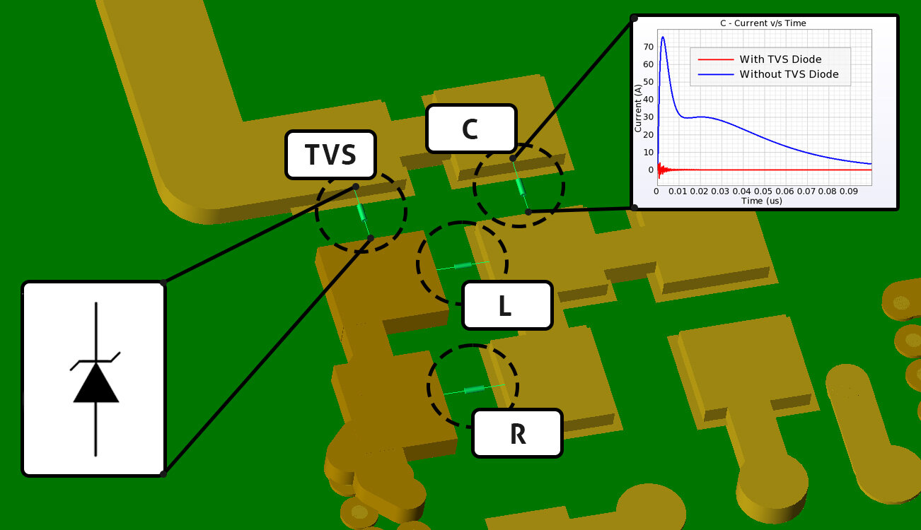 XFdtd’s Transient EM/Circuit Co-Simulation for TVS Diode ESD Protection | Remcom